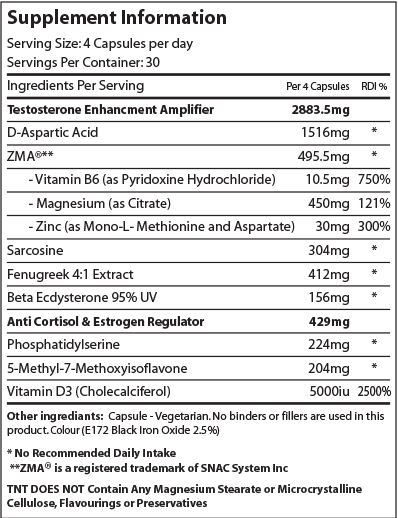 TNT Test Your Limits Testosterone Booster Review | Gymshock ...
